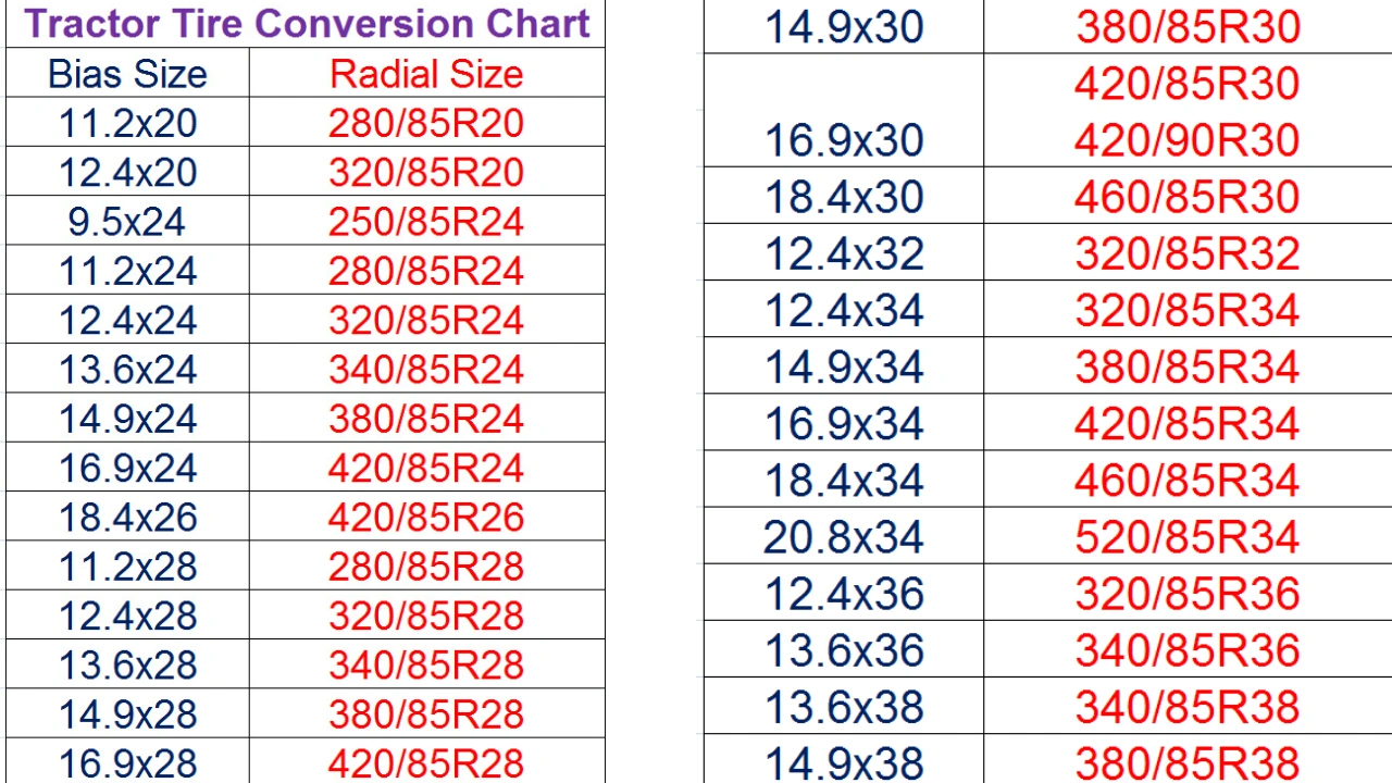 Tire Size Conversion Chart Understating Correct Tire Sizes