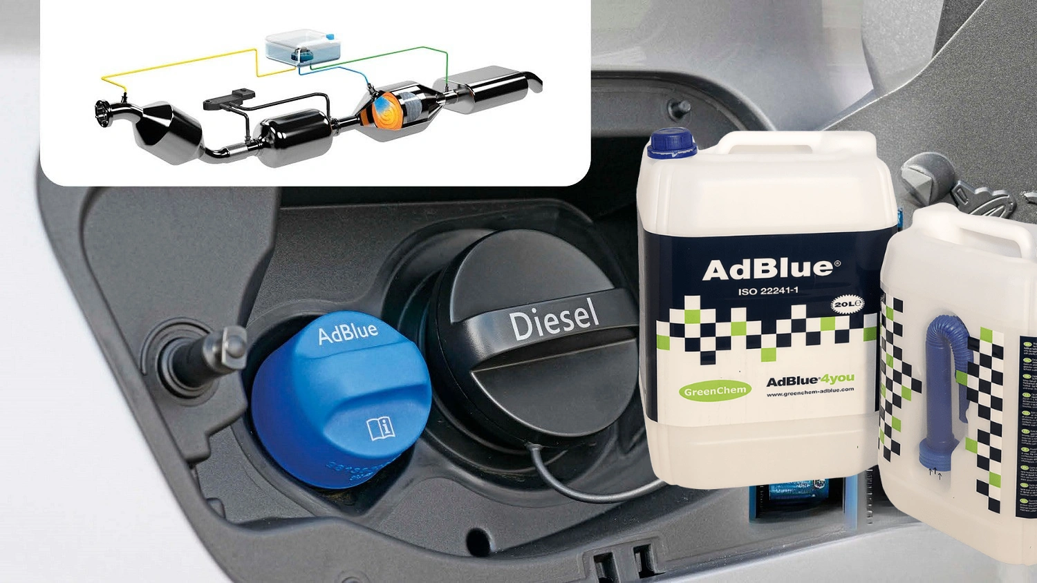 AdBlue Explained: What It Is, How It Works, and Why Your Diesel Vehicle ...